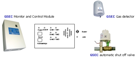 ขายระบบ Gas detector, Gas safety, Gas sensor อุปกรณ์ตรวจจับแ